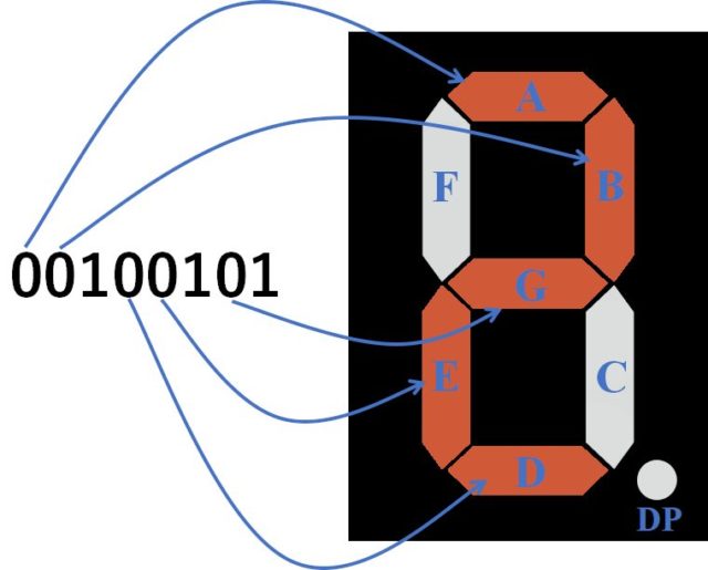 シフトレジスタ【74HC595】の使い方を解説 | e-DIY