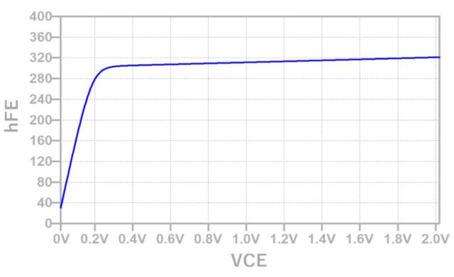 電子工作初心者のためのトランジスタ講座～仕組みと使い方をわかりやすく解説～ | e-DIY