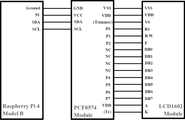LCD1602をRaspberry PiとPCF8574を使って制御する方法 | e-DIY